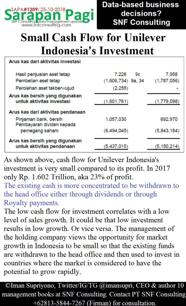 Small Cash Flow for Unilever Indonesia’s Investment – SNF Consulting